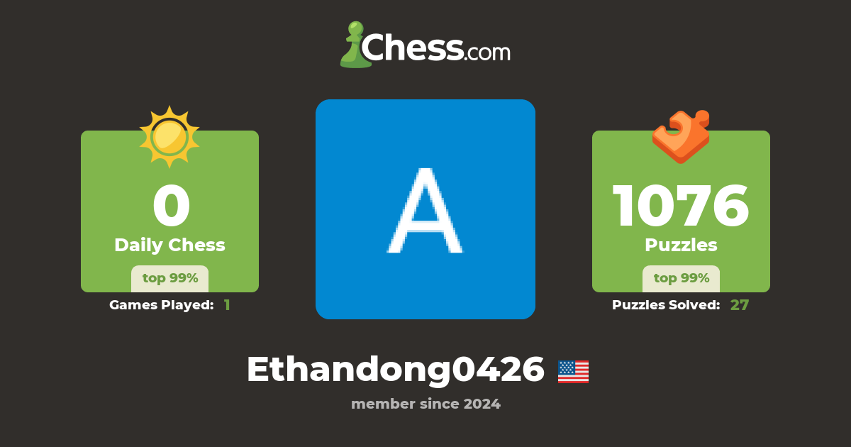 ANGELA WANG (Ethandong0426) - Chess Profile - Chess.com