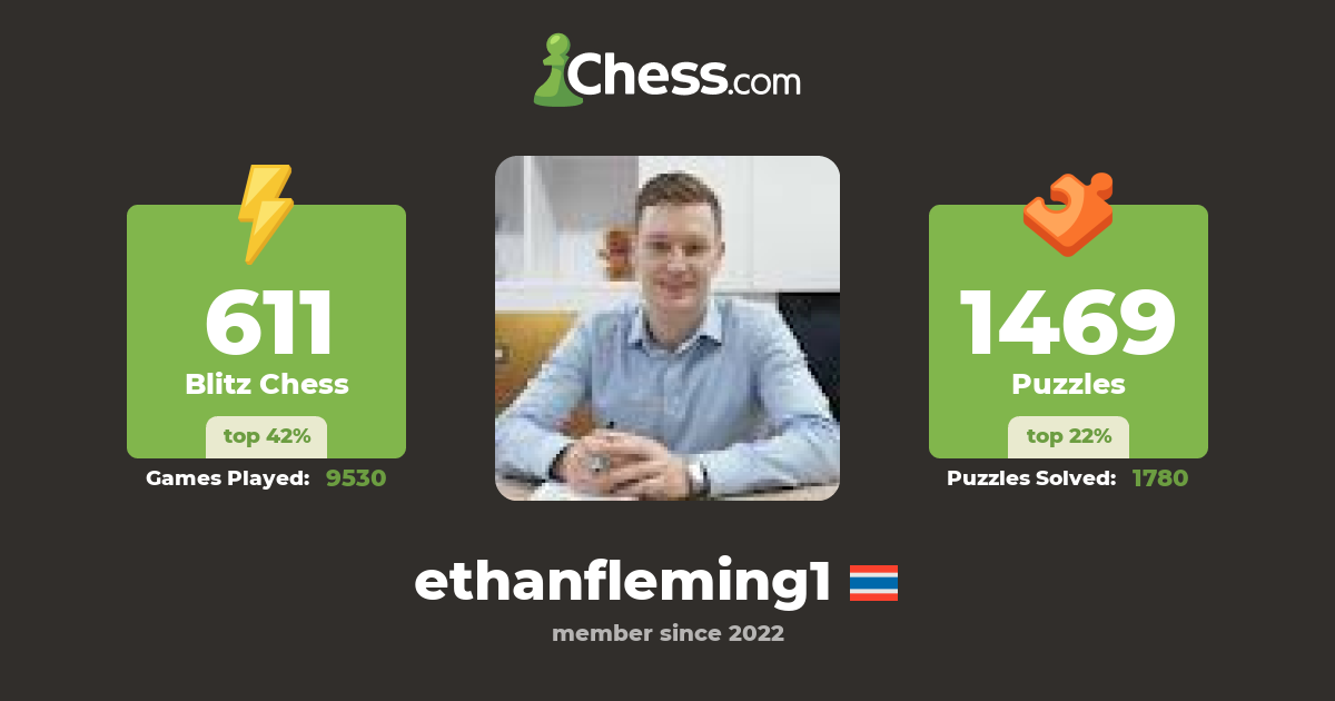 Ethan Fleming (ethanfleming1) - Chess Profile - Chess.com