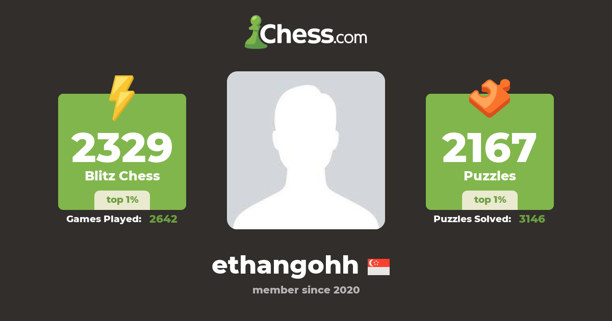 Ethan Goh (ethangohh) - Chess Profile - Chess.com