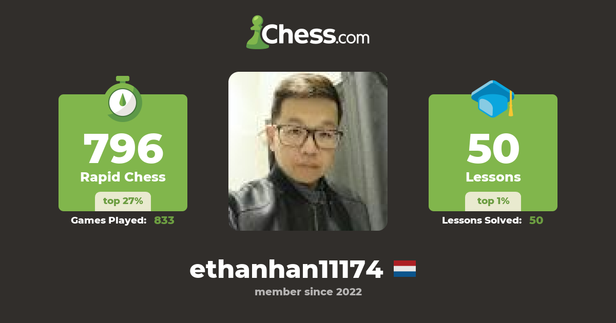 Ethan Han (ethanhan11174) - Chess Profile - Chess.com