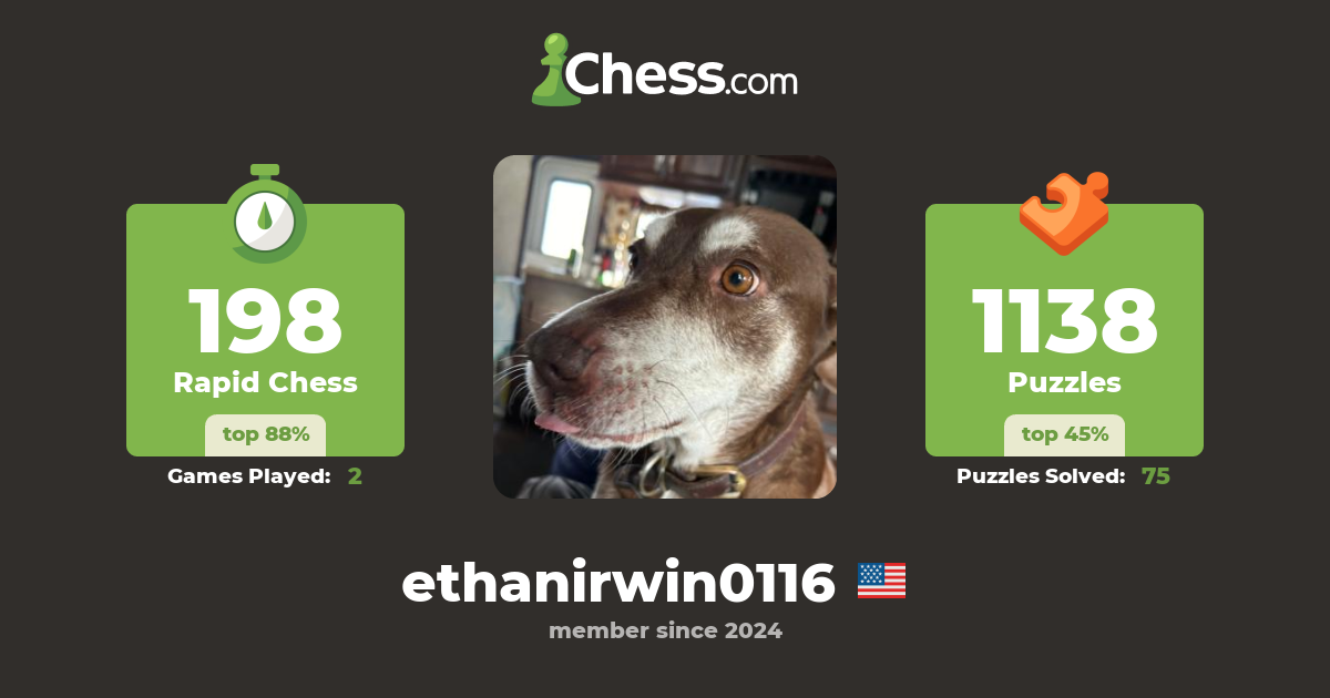 ethanirwin0116 - Chess Profile - Chess.com