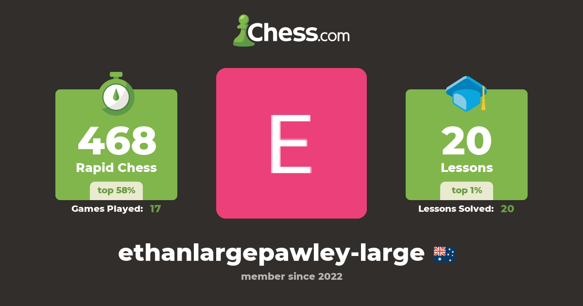 Ethan Large Pawley-Large (ethanlargepawley-large) - Chess Profile ...