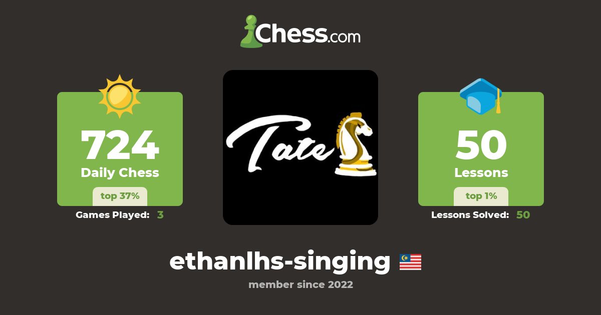 Ethan LHS - Conqueror (ethanlhs-singing) - Chess Profile - Chess.com