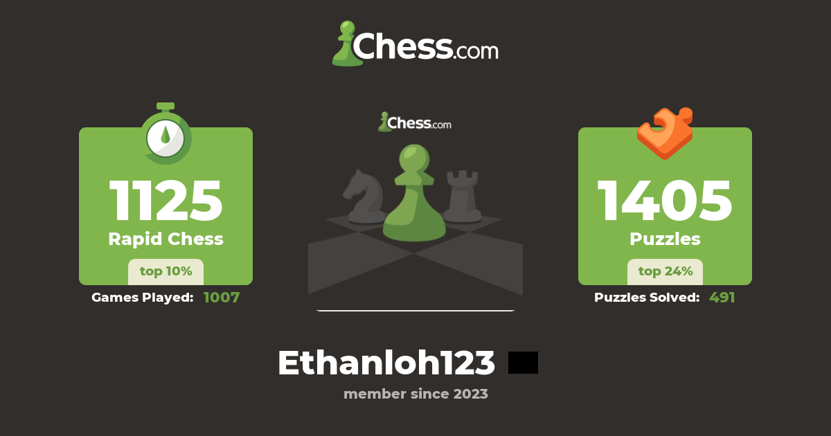 Ethan Loh Wen Han (Edgefieldps) (Ethanloh123) - Chess Profile - Chess.com