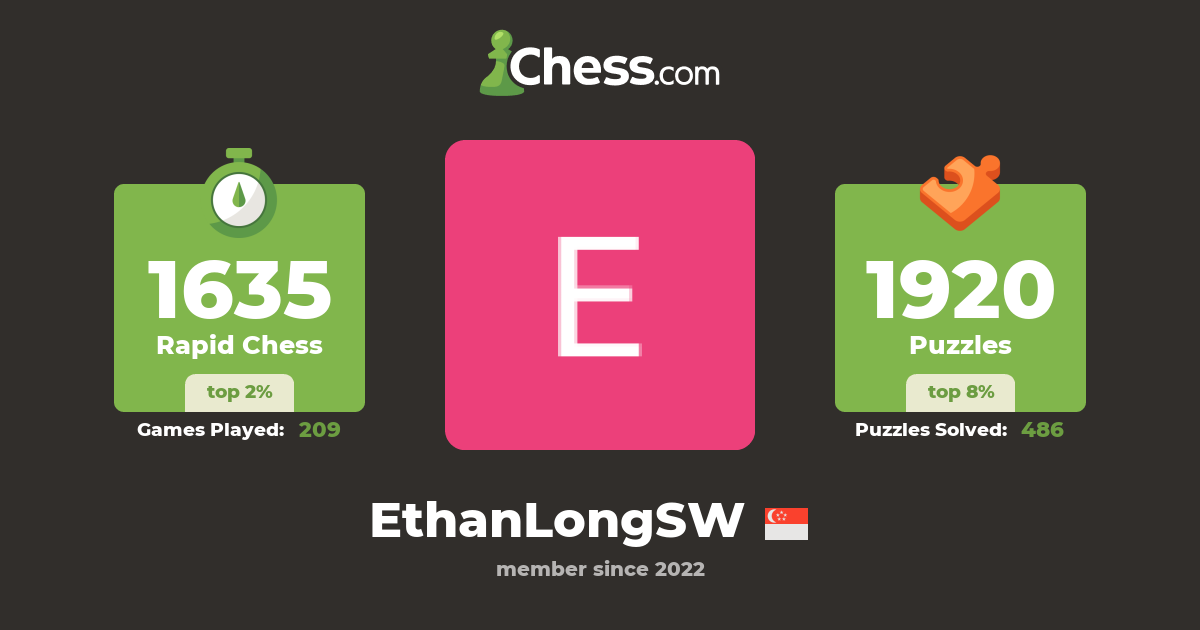 Ethan Long (EthanLongSW) - Chess Profile - Chess.com