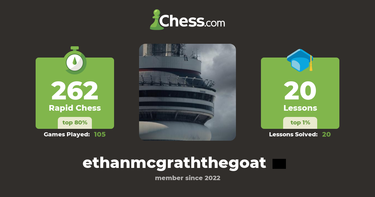ethanmcgraththegoat - Chess Profile - Chess.com