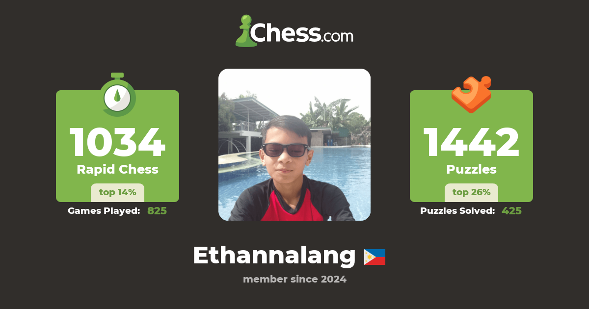 Ethan Caeli De Leon (Ethannalang) - Chess Profile - Chess.com