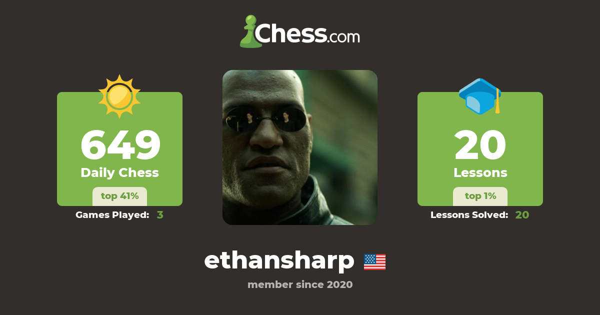 ethan sharp (ethansharp) - Chess Profile - Chess.com