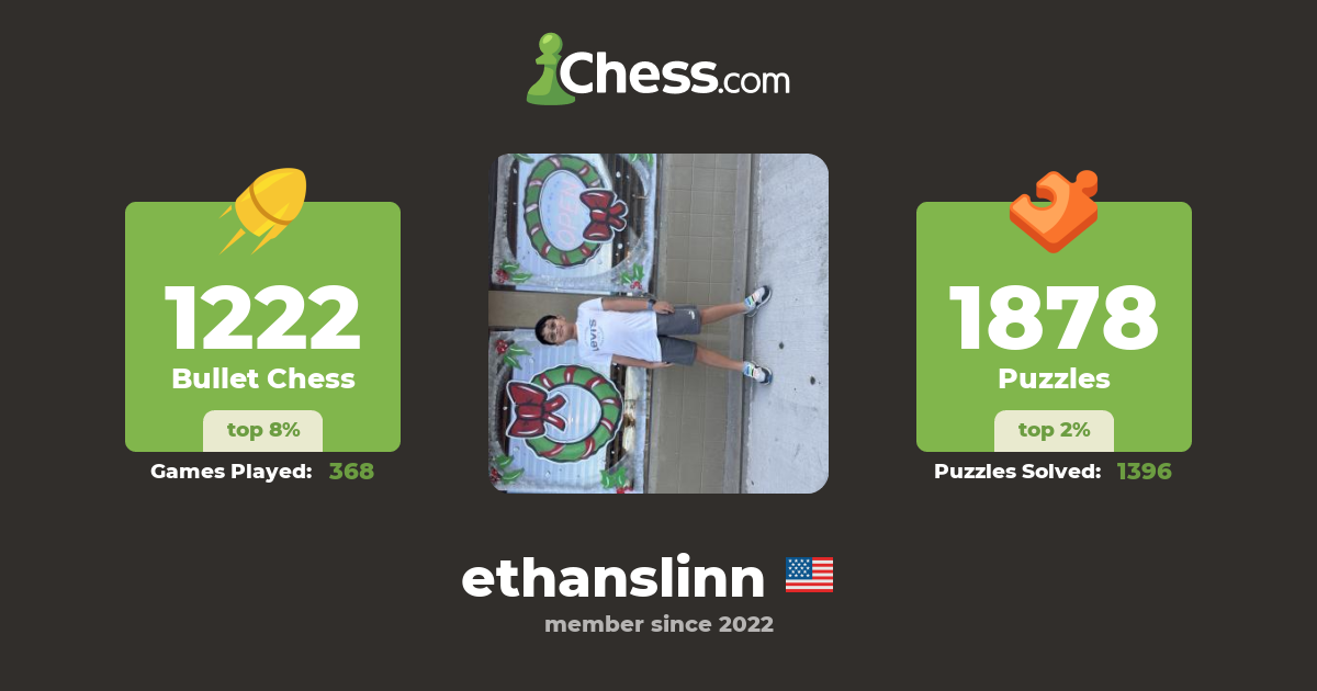 Ethan (ethanslinn) - Chess Profile - Chess.com