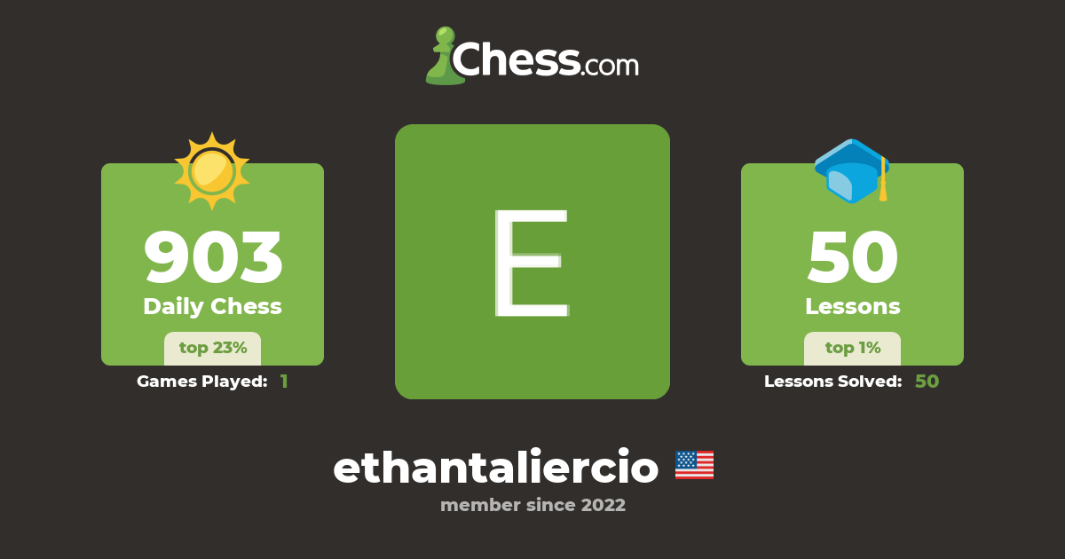ETHAN TALIERCIO (ethantaliercio) - Chess Profile - Chess.com