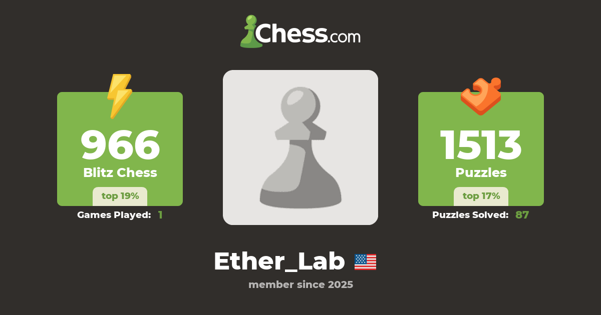 Ether_Lab - Chess Profile - Chess.com