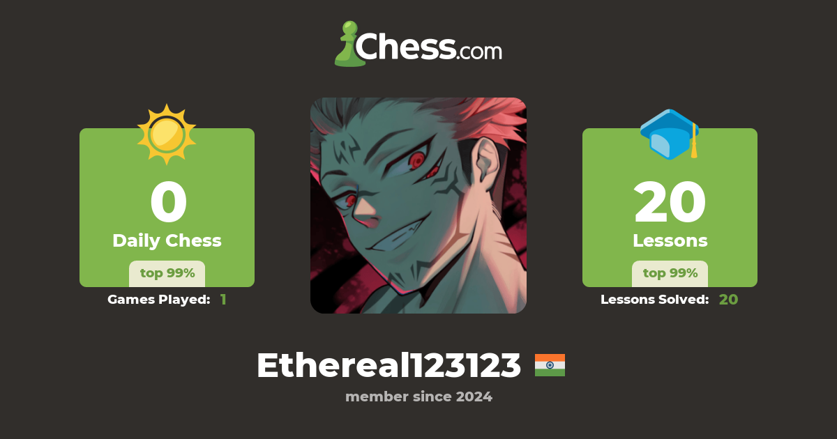 Sai Tej Chikati (Ethereal123123) - Chess Profile - Chess.com