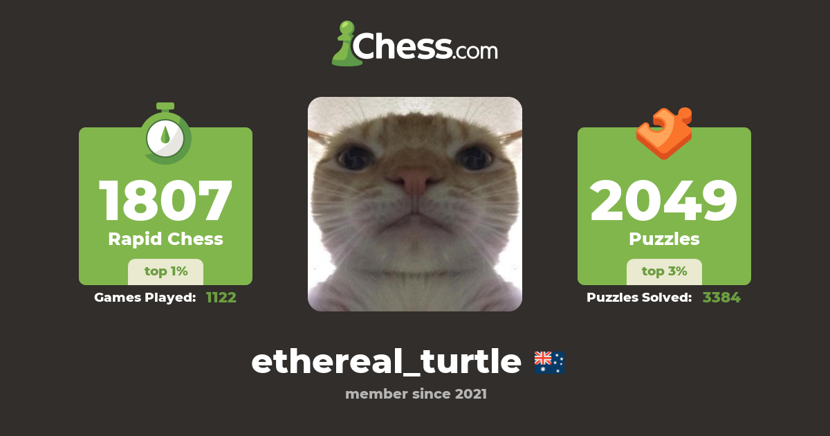 🐢 Daniel (ethereal_turtle) - Chess Profile - Chess.com