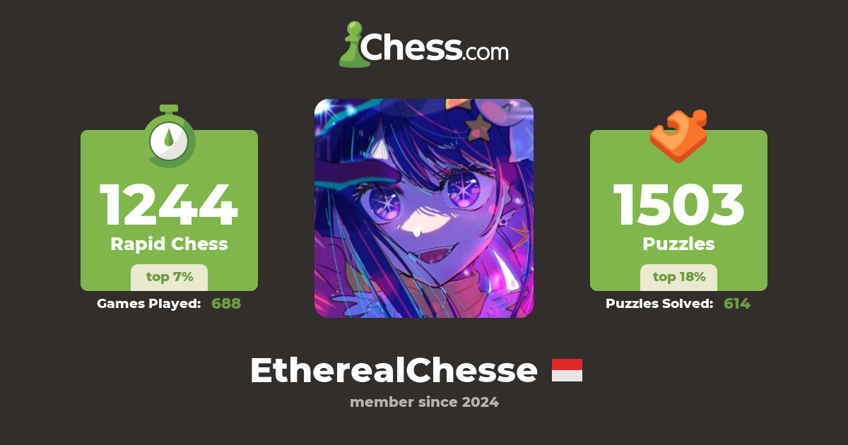 Lionell Feivel Langitan (EtherealChesse) - Chess Profile - Chess.com