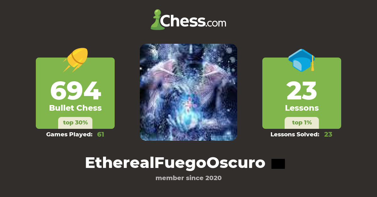 Ethereal FuegoOscuro (EtherealFuegoOscuro) - Chess Profile - Chess.com