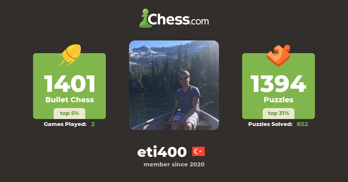 Ethan Colburn (eti400) - Chess Profile - Chess.com