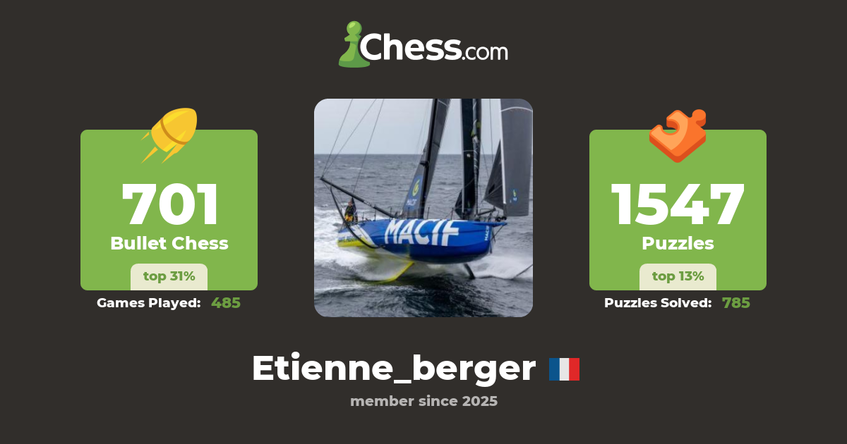 Etienne_berger - Chess Profile - Chess.com