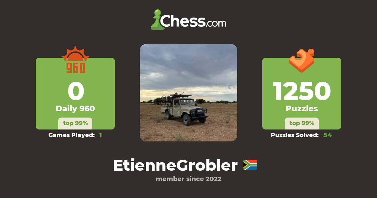 Etienne Grobler (EtienneGrobler) - Chess Profile - Chess.com
