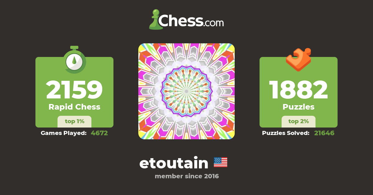Emmanuel Toutain (etoutain) - Chess Profile - Chess.com