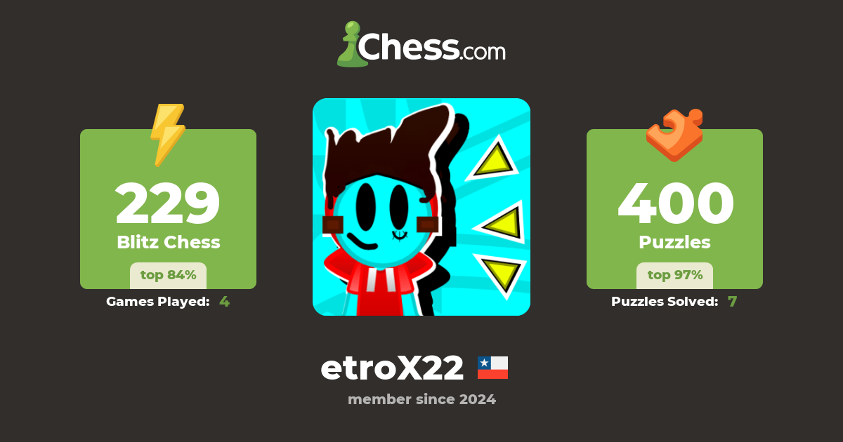 etroX (etroX22) - Chess Profile - Chess.com
