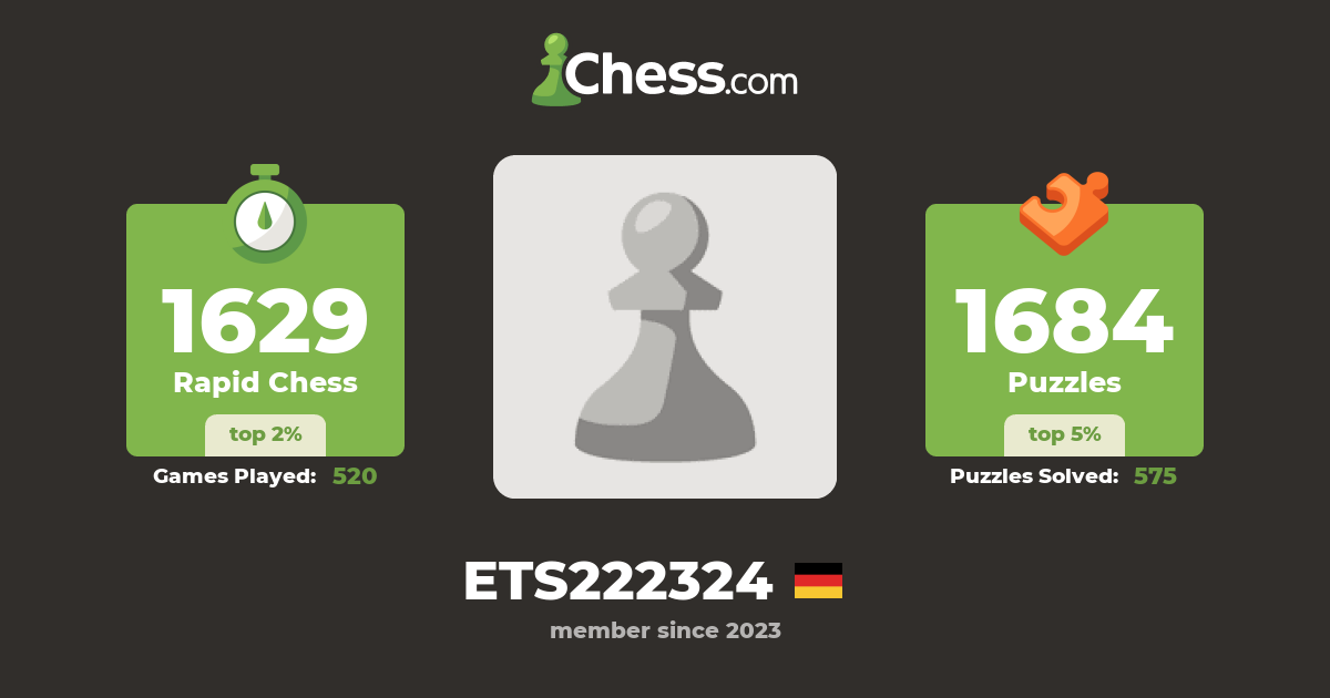 ETS222324 - Chess Profile - Chess.com