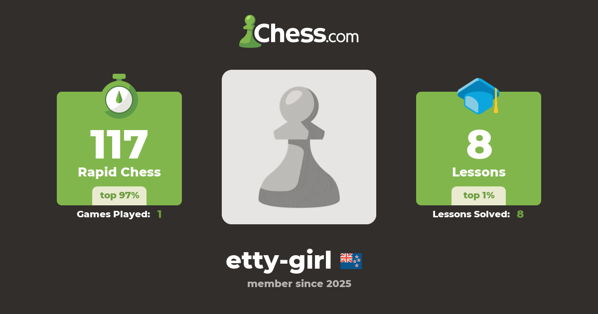 etty-girl - Chess Profile - Chess.com