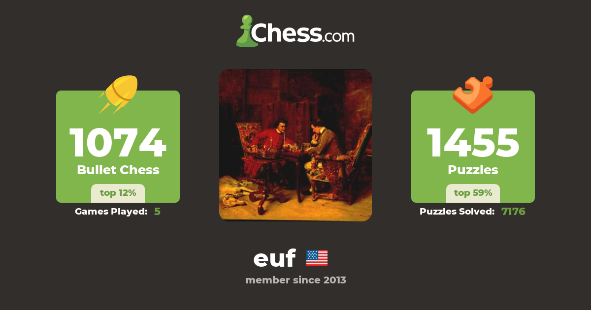 euf - Chess Profile - Chess.com