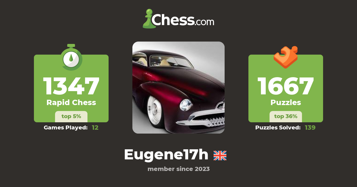 Eugene Theodore (Eugene17h) - Chess Profile - Chess.com