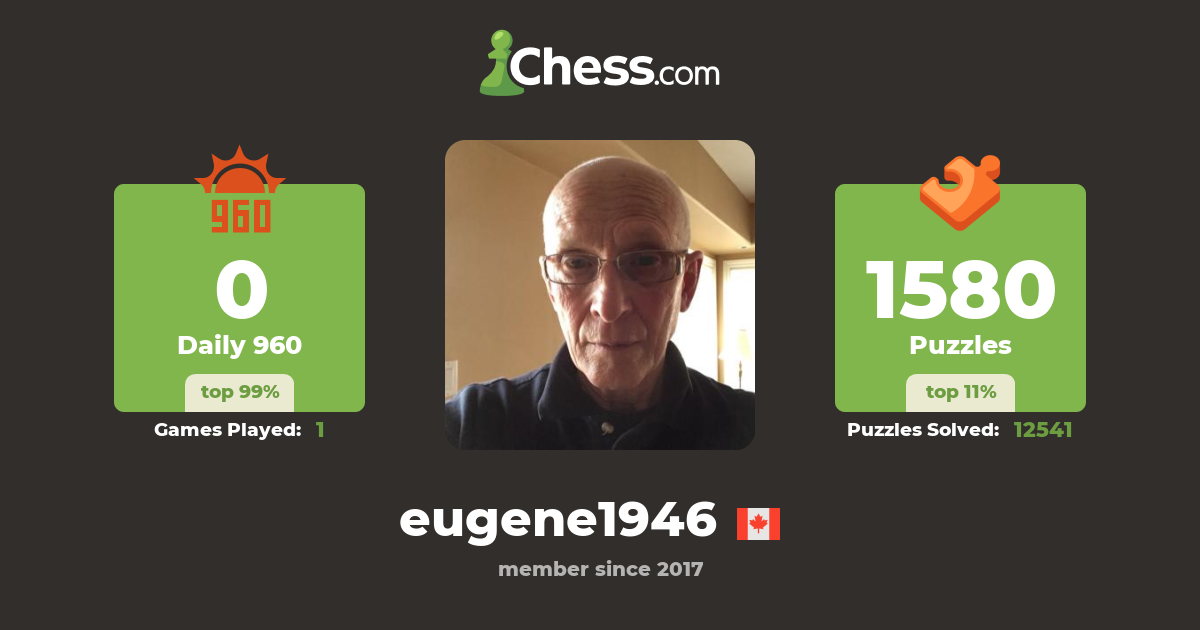 Evgueni Kondratovski (eugene1946) - Chess Profile - Chess.com