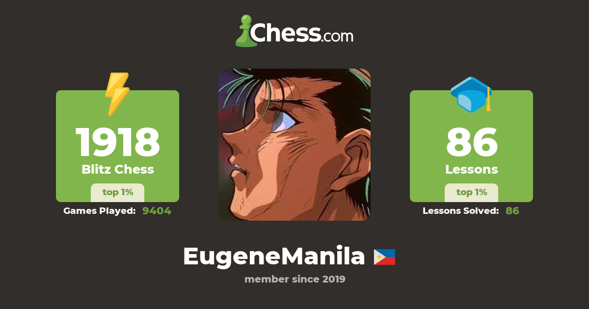 Eugene Maguddayao (EugeneManila) - Chess Profile - Chess.com
