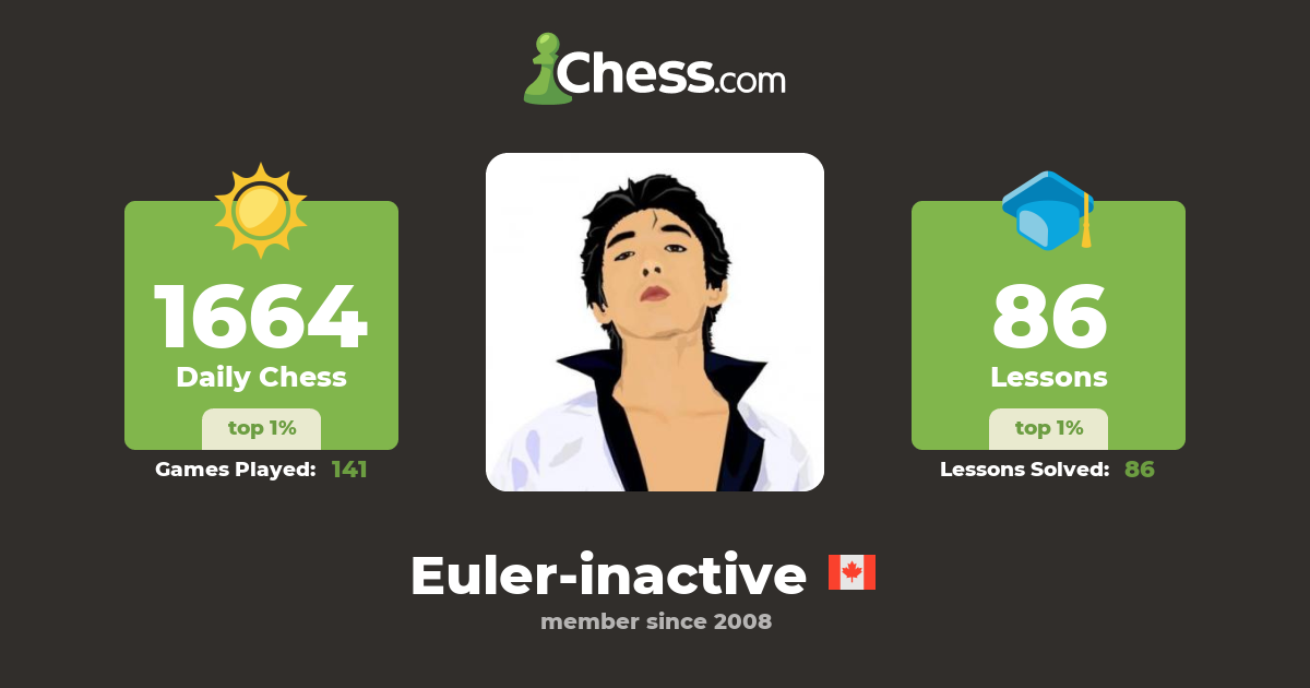 Euler D (Euler-inactive) - Chess Profile - Chess.com