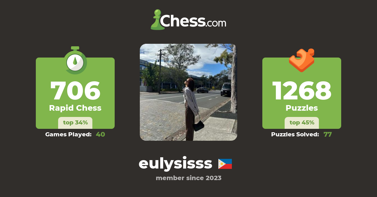 Eulysis Vergino (eulysisss) - Chess Profile - Chess.com