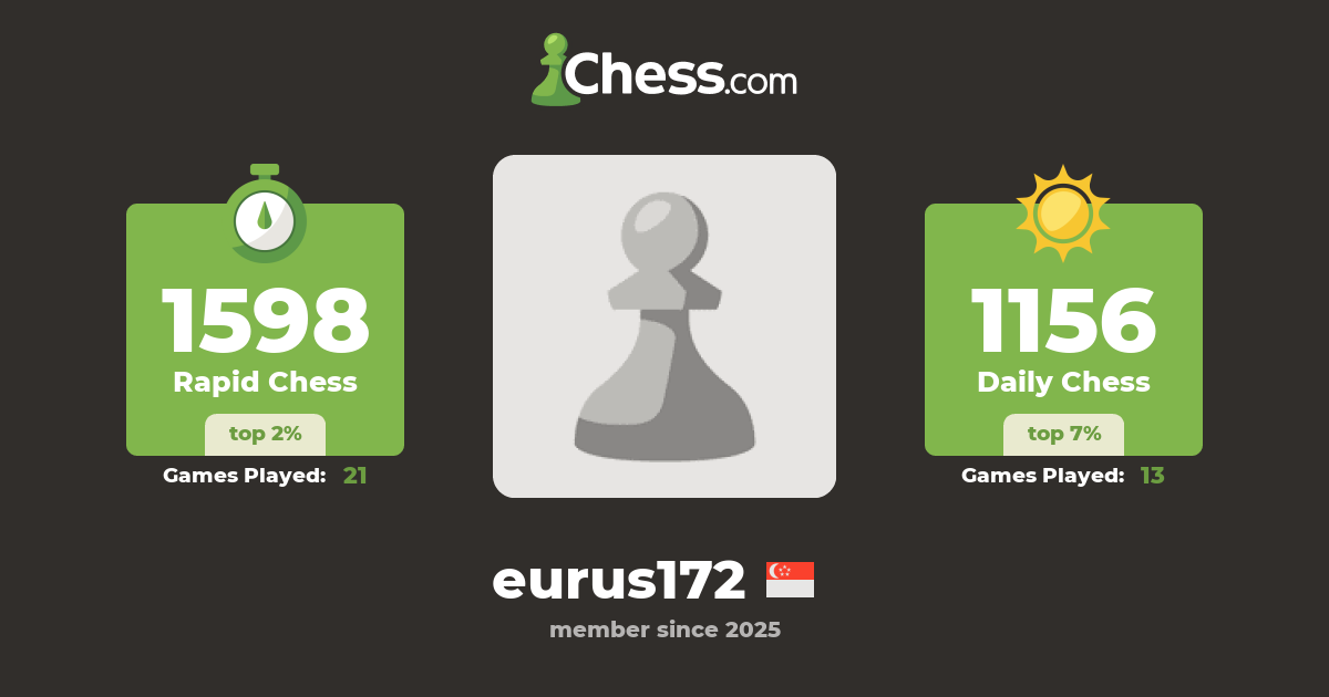 eurus172 - Chess Profile - Chess.com
