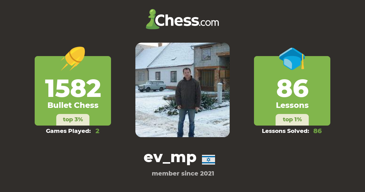 Evgeni Raikhel (ev_mp) - Chess Profile - Chess.com