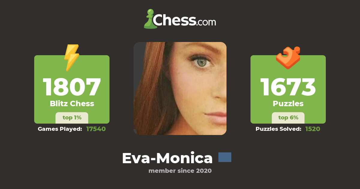 Анастасия Михеева (Eva-Monica) - Chess Profile - Chess.com