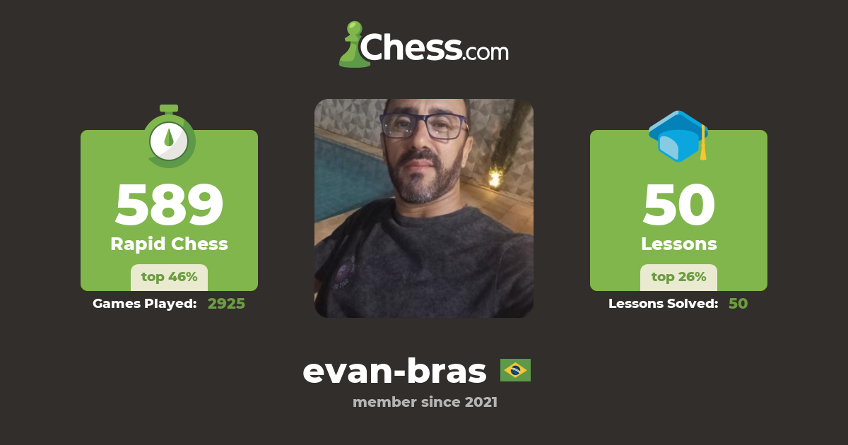 Evandro (evan-bras) - Chess Profile - Chess.com