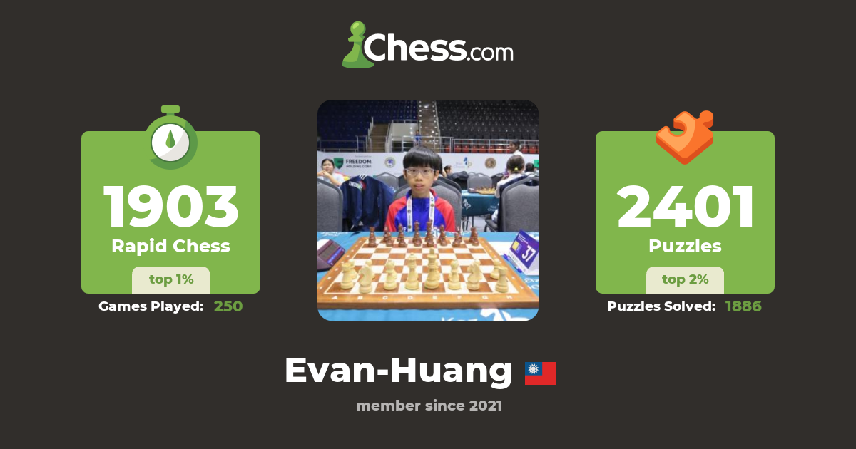 Evan Huang (Evan-Huang) - Chess Profile - Chess.com