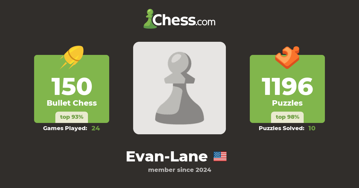 Evan-Lane - Chess Profile - Chess.com