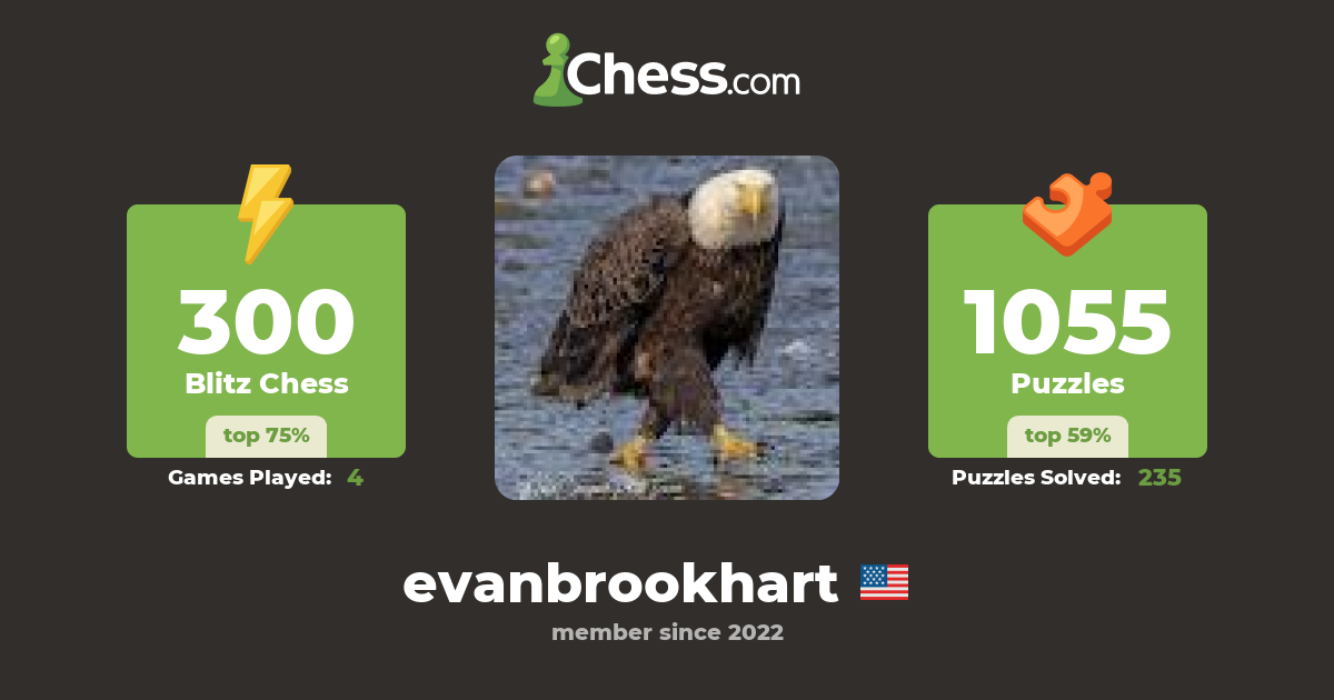 EVAN BROOKHART (evanbrookhart) - Chess Profile - Chess.com