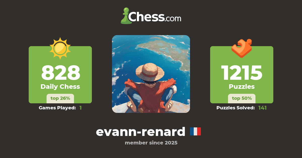 evann-renard - Chess Profile - Chess.com