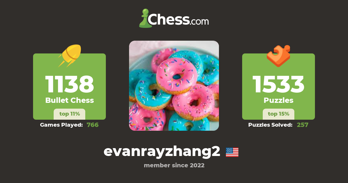 Evan Zhang (evanrayzhang2) - Chess Profile - Chess.com