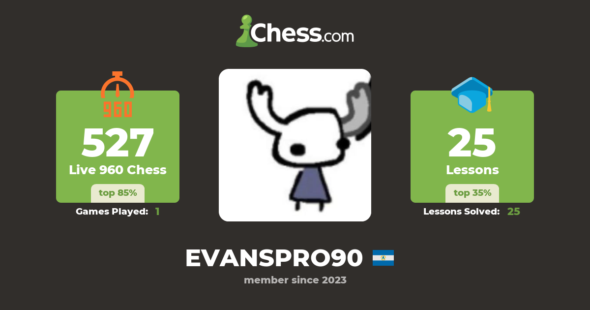 EVANSPRO90 - Chess Profile - Chess.com