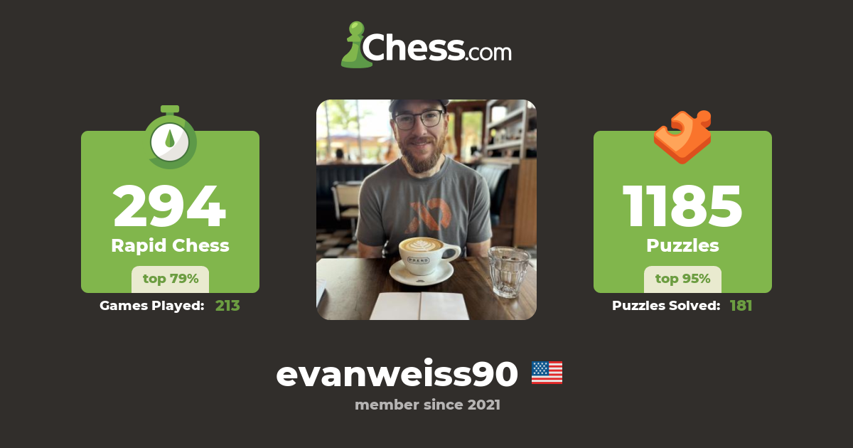 Evan Weiss (evanweiss90) - Chess Profile - Chess.com