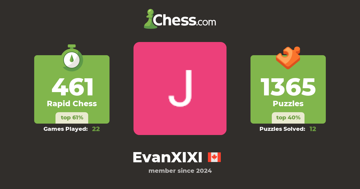 Evan Z (EvanXIXI) - Chess Profile - Chess.com
