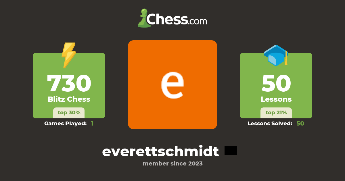everett schmidt (everettschmidt) - Chess Profile - Chess.com