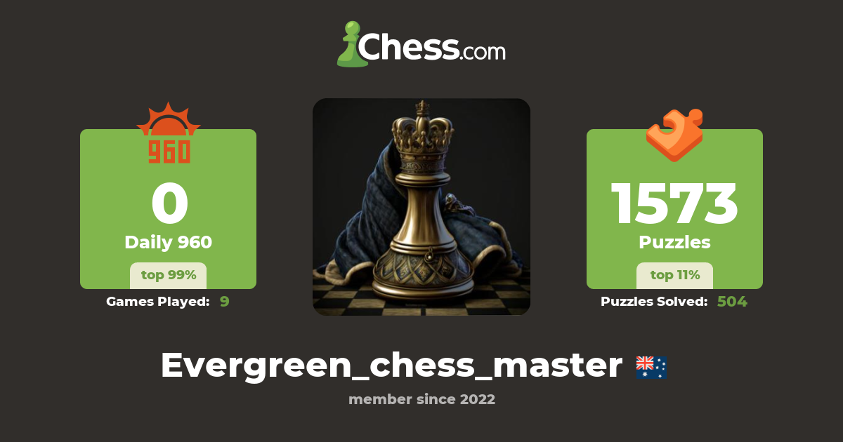 Aditya garg (Evergreen_chess_master) - Chess Profile - Chess.com