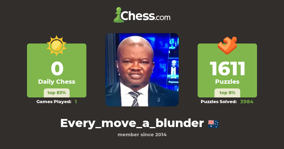 Josiah Bashta (Every_move_a_blunder) - Chess Profile - Chess.com
