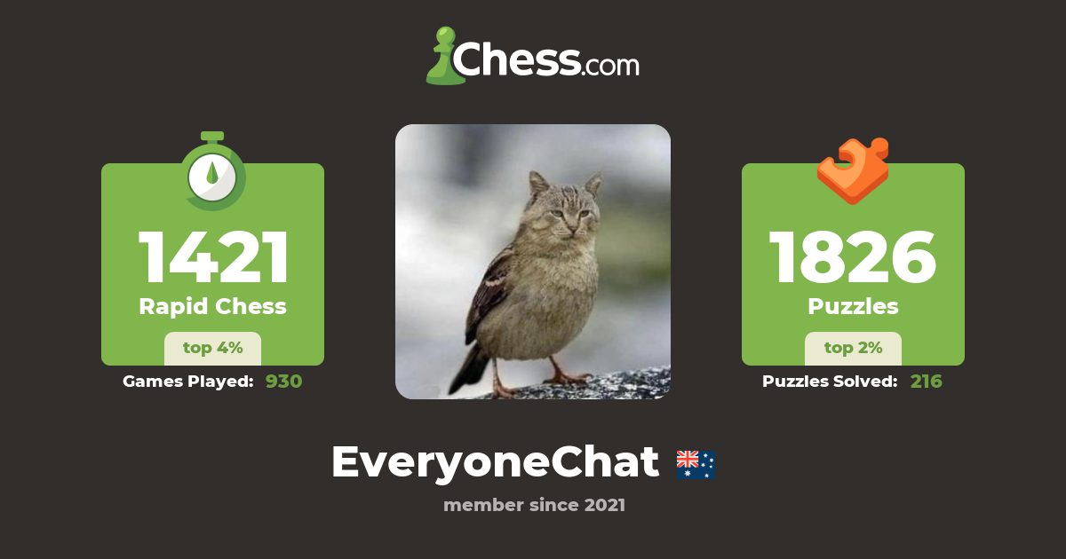 EveryoneChat - Chess Profile - Chess.com