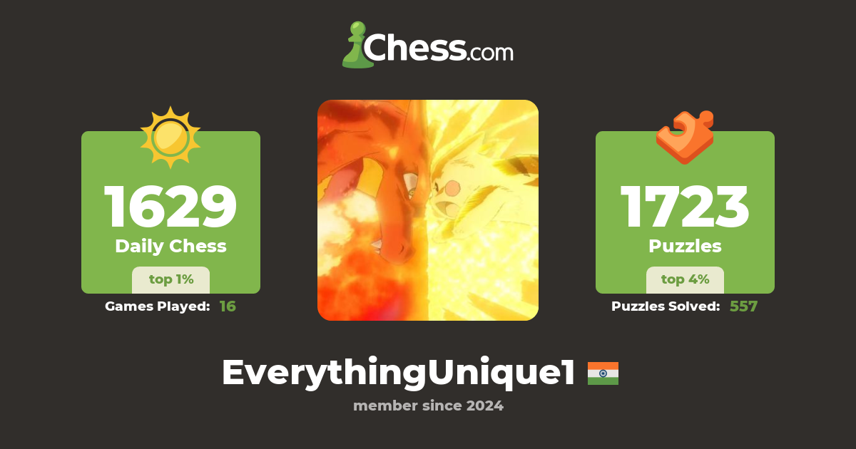 Abhinanddan Gupta (EverythingUnique1) - Chess Profile - Chess.com