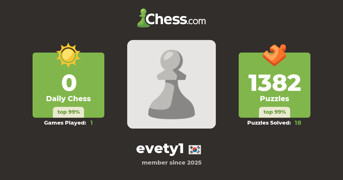 evety1 - Chess Profile - Chess.com
